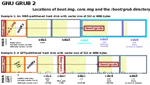 GNU GRUB（简称“GRUB”）是一个来自GNU项目的启动引导程序。-CSDN博客