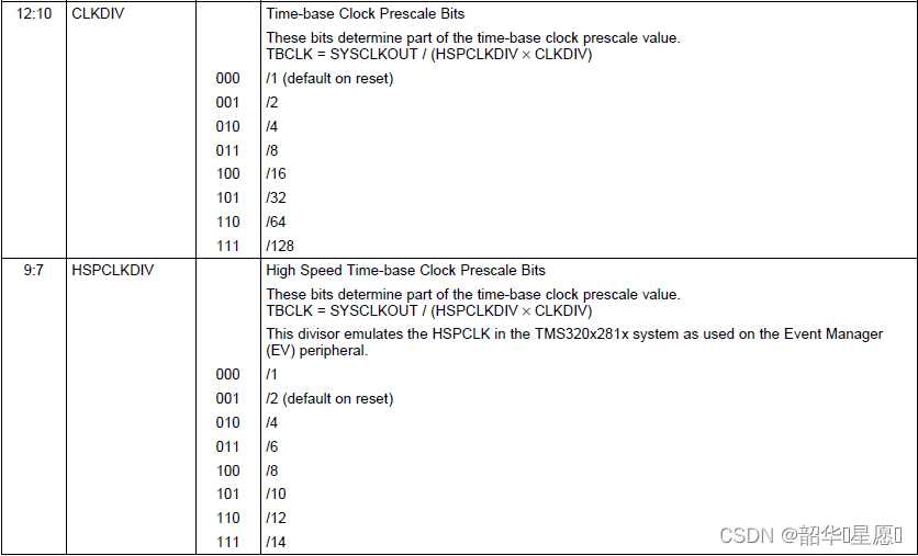 DSP28335的PWM信号_dsp28335 pwm周期计算-CSDN博客