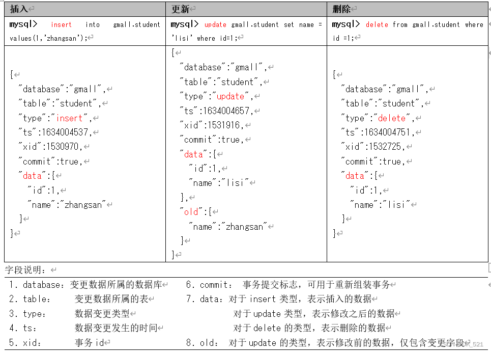 大数据技术之MaxWell_maxwell数据汇总-CSDN博客