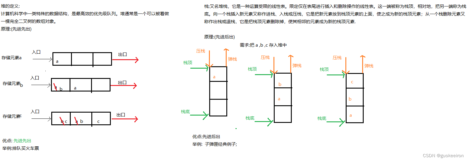Java常见数据结构原理及优缺点java常见的数据结构以及特点 Csdn博客