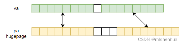 dpdk 内存管理 原理剖析_dpdk mmap()-CSDN博客