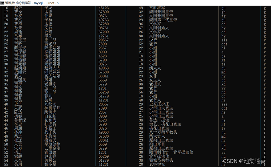 Mysql练习2 Dml语言 Csdn博客