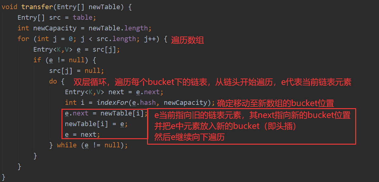 HashMap链表成环（JDK1.7）原因及源码分析-CSDN博客
