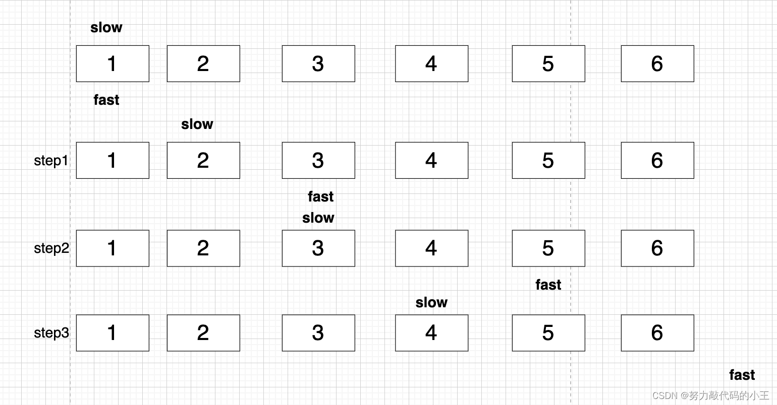LeetCode C语言刷题(持续更新)最新更新日期22年11月4日_leetcodec语言题在哪-CSDN博客