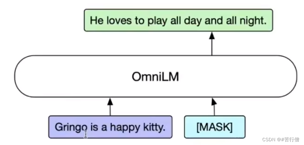 ChatGLM基座 |《GLM: General Language Model Pretraining with Autoregressive ...