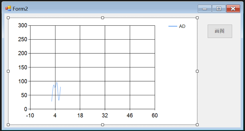 C# 8. 在新窗口中使用chart控件波形移动显示_c#的chart曲线随着数据往后移-CSDN博客
