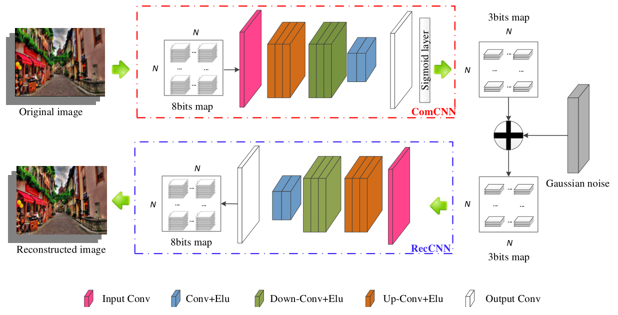 论文那些事—ComDefend: An Efficient Image Compression Model to Defend ...