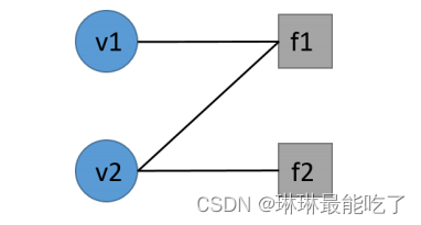 Factor Graph（因子图）-CSDN博客