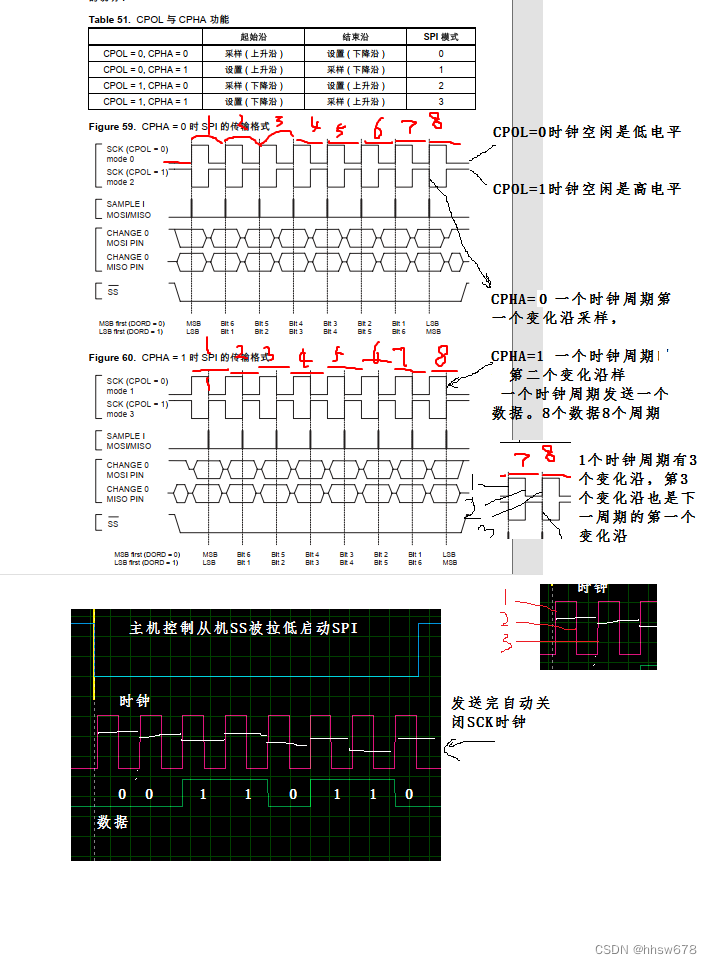 两个avr单片机通过spi通讯,avr 串行外设接口 Spi 简单控制两个单片机spi通信接线 Csdn博客