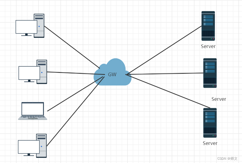 记一次使用locsust的性能测试_locust rps上不去-CSDN博客