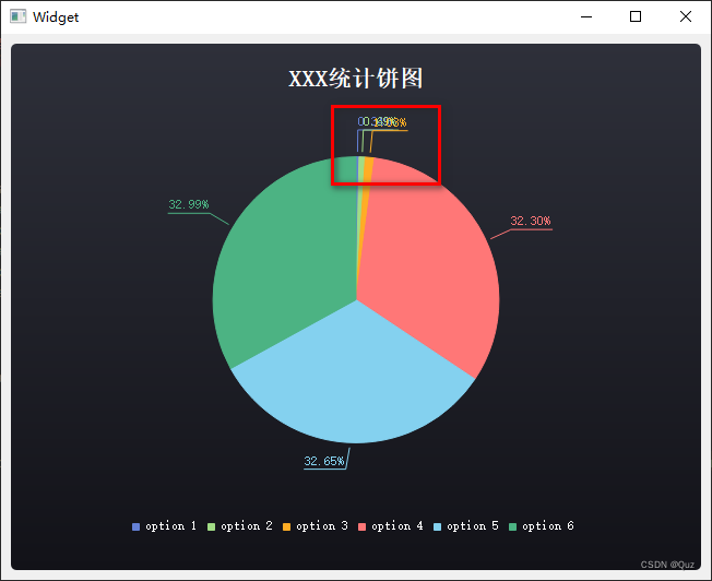 QtCharts 关于饼图标签重叠的问题_series[i] ({type: 'pie', ...}) | charts文字重叠-CSDN博客