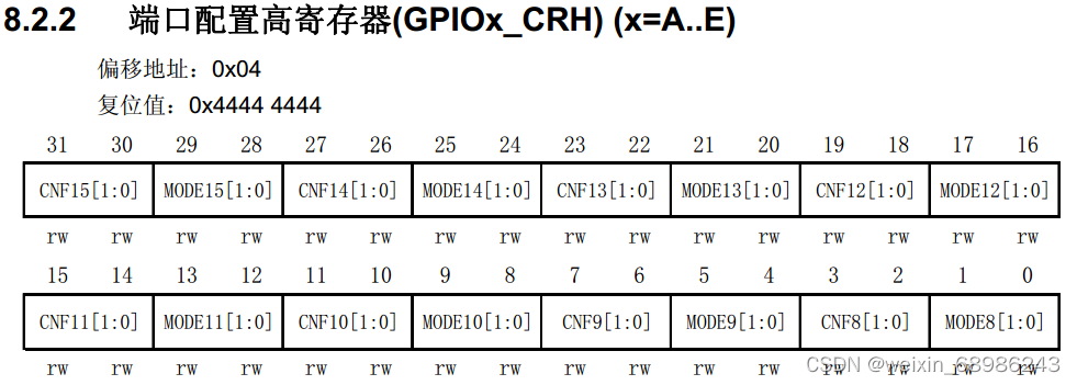 【STM32笔记(1) 晶振 GPIO 寄存器】_stm32内部晶振状态有寄存器-CSDN博客