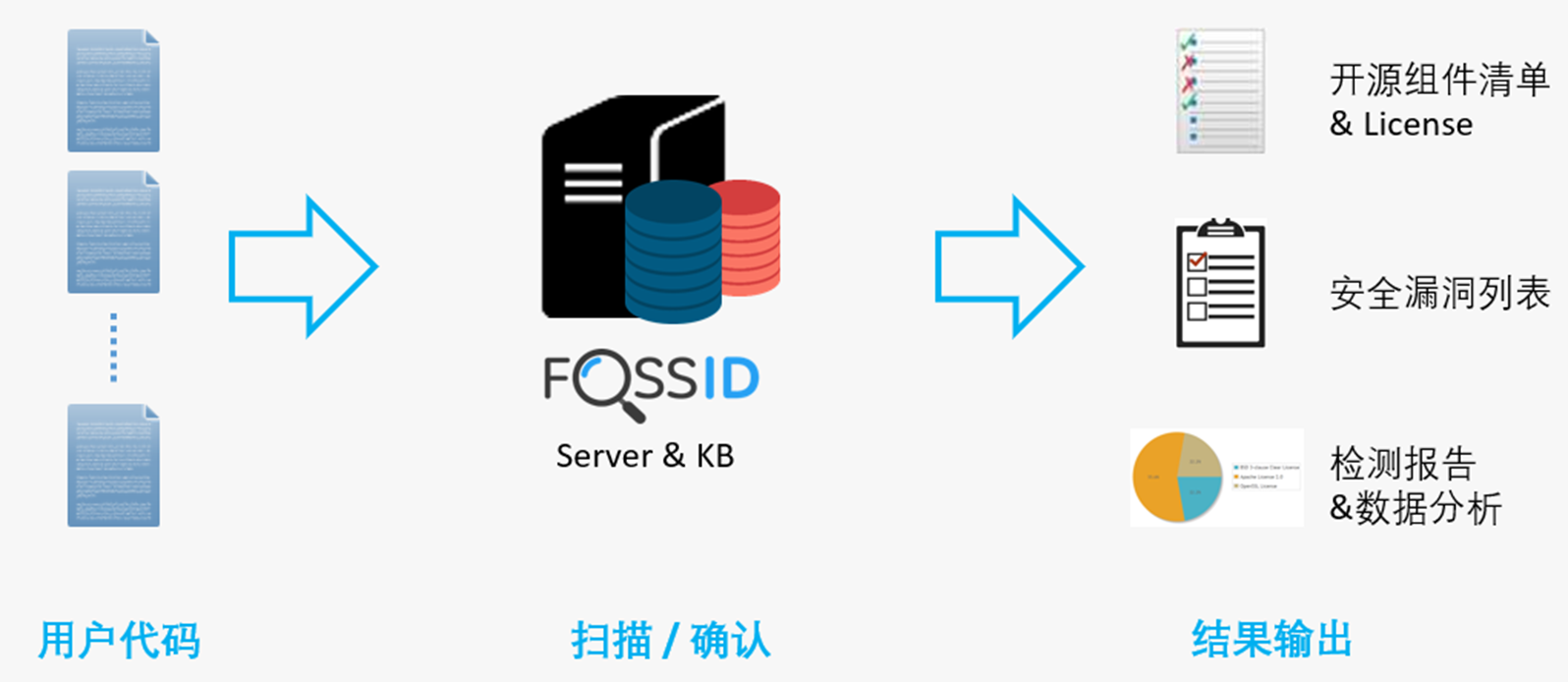FOSSID（开源代码检测工具）-CSDN博客