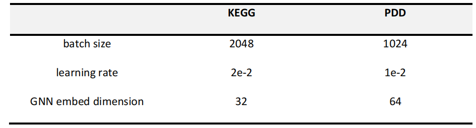 AI医药论文解读--SmileGNN：基于SMILES和GNN的药物相互作用预测_gnn smiles-CSDN博客