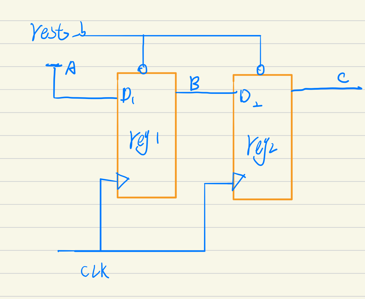 IC设计之CDC（跨时钟域）问题_ic cdc-CSDN博客
