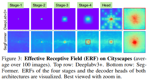 Nips2021(Segmentation) - 高效的语义分割transformer《SegFormer》_segformer复现-CSDN博客