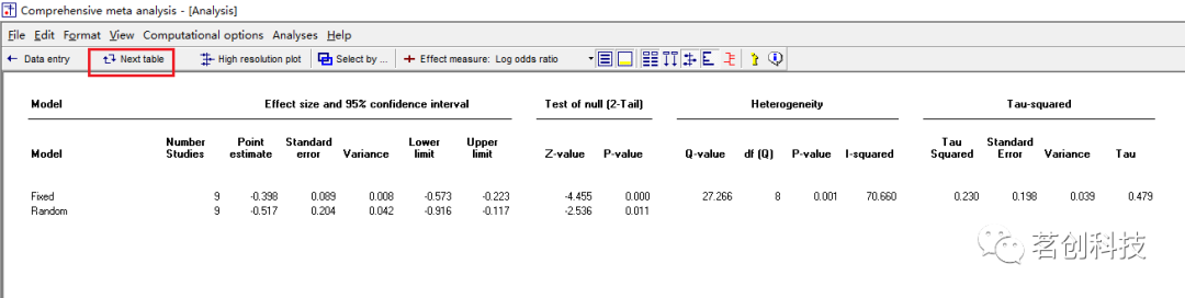 元分析教程 | 手把手教你使用CMA 2.0-CSDN博客