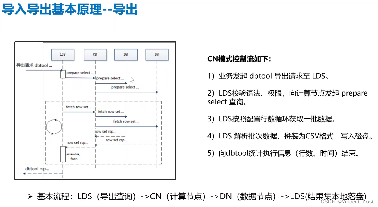 GoldenDB-04数据库导入导出、备份恢复_goldendb数据导入-CSDN博客