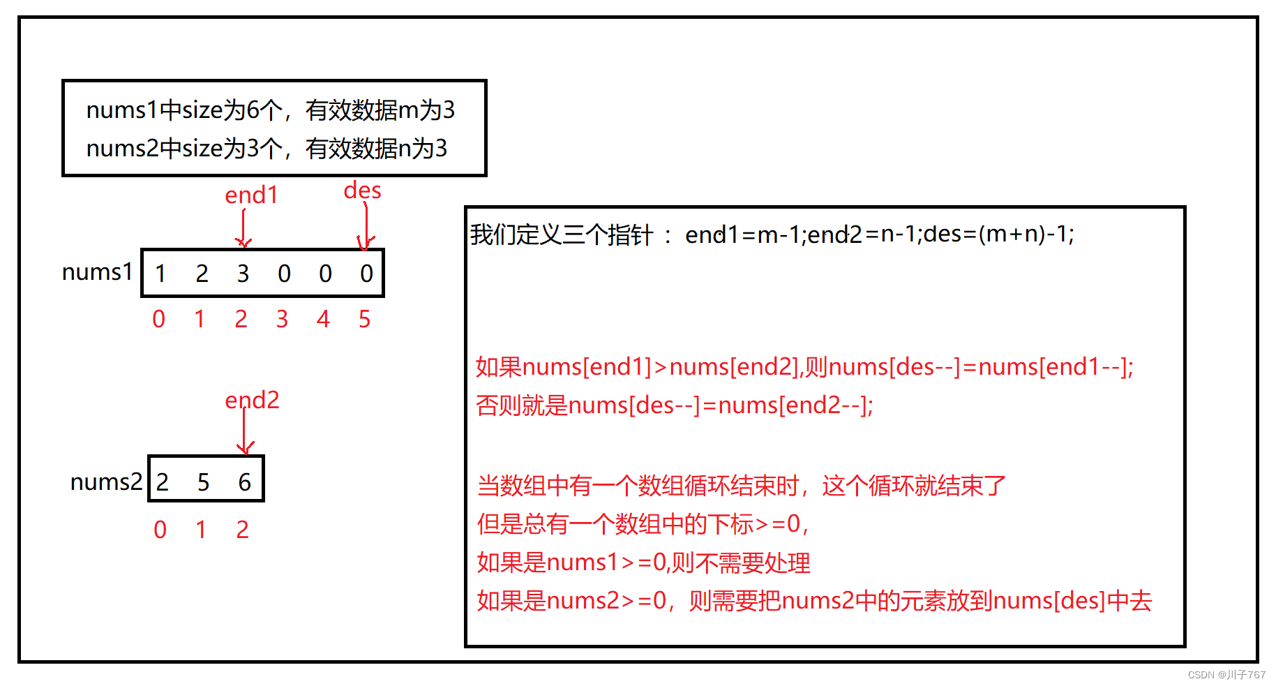 合并两个有序数组（超详细） Csdn博客