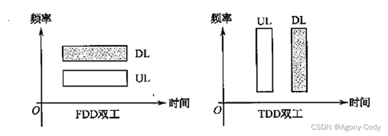 信息通信网络机务员三级（高级）复习知识点_tai list-CSDN博客