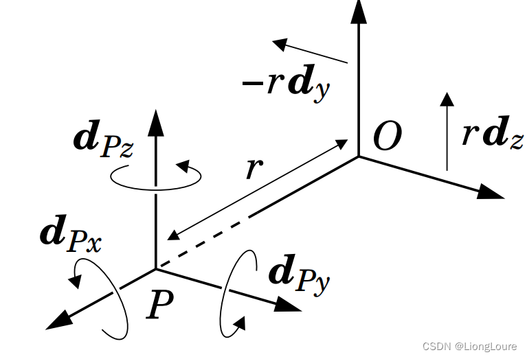 [足式机器人]Part4 刚体动力学 Ch02 空间向量代数——【Rigid Body Dynamics Algorithms读书笔记】-不完整/后续不再更新此书-CSDN博客