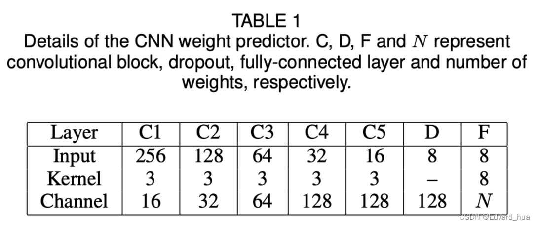 图像自适应的 3DLUTs - Image Adaptive 3D Lookup table_learning image-adaptive 3d lookup tables for high ...