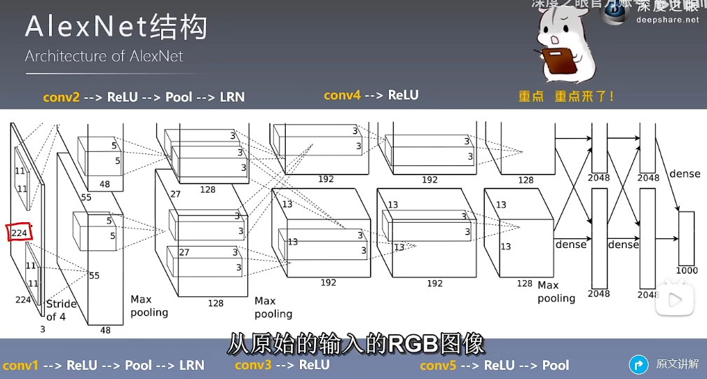 ImageNet Classification with Deep Convolutional Neural Networks经典论文 ...