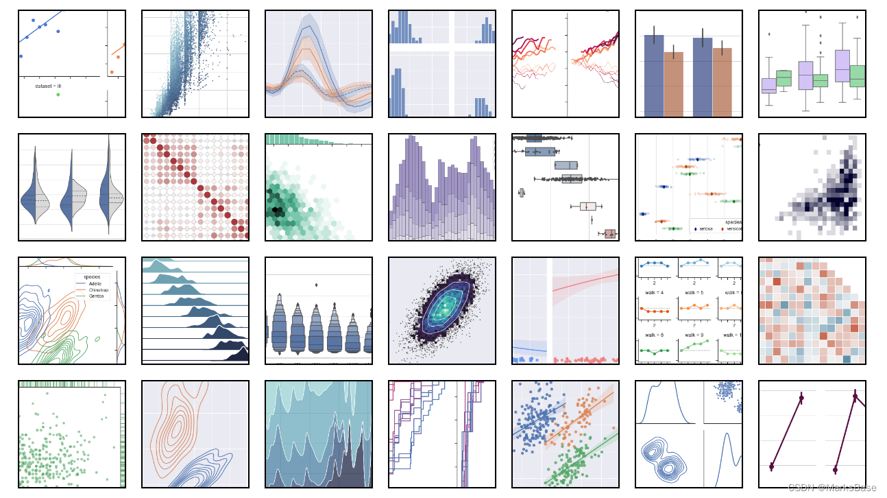 除了matplotlib,python还有这些可视化工具(一)metpy官网 Csdn博客