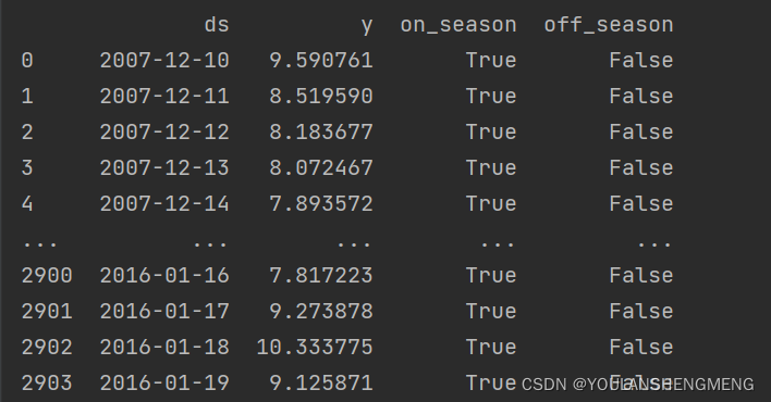 机器学习笔记二 Prophet(时间序列模型)的复杂例程笔记及给jupyter添加多个python版本的kernel的方法prophet参数 Csdn博客