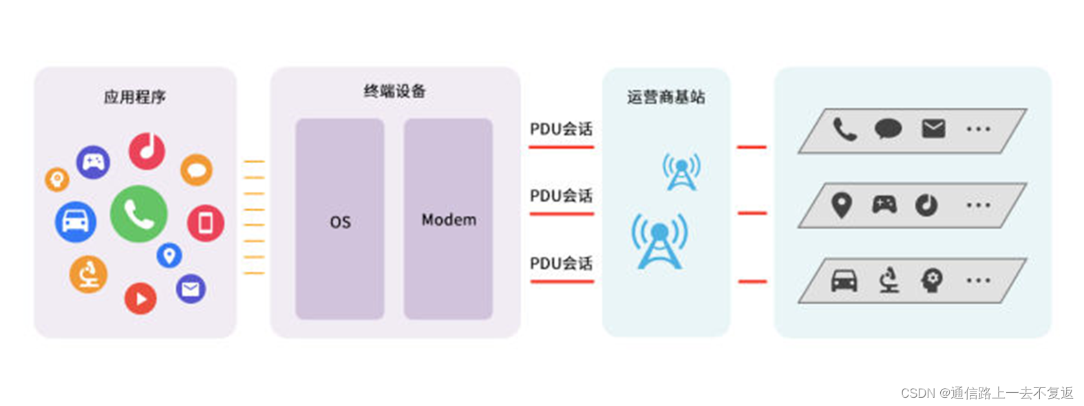 5G 3GPP协议 UE策略 URSP-CSDN博客