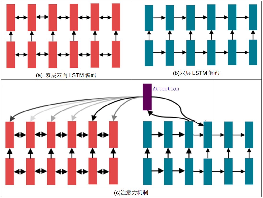 【CS224n】(lecture9)Self-Attention and Transformers_斯坦福大学公开课 self-attention, transformers, and ...