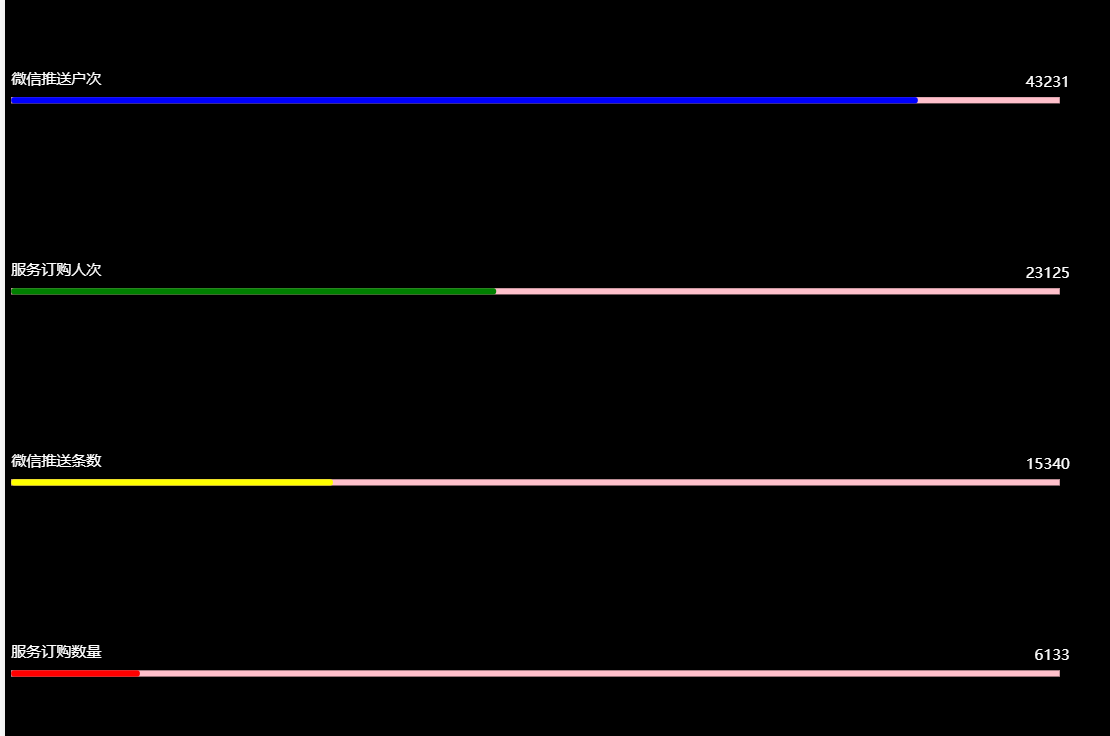 Echarts 实现进度条效果_echart 实现进度条-CSDN博客