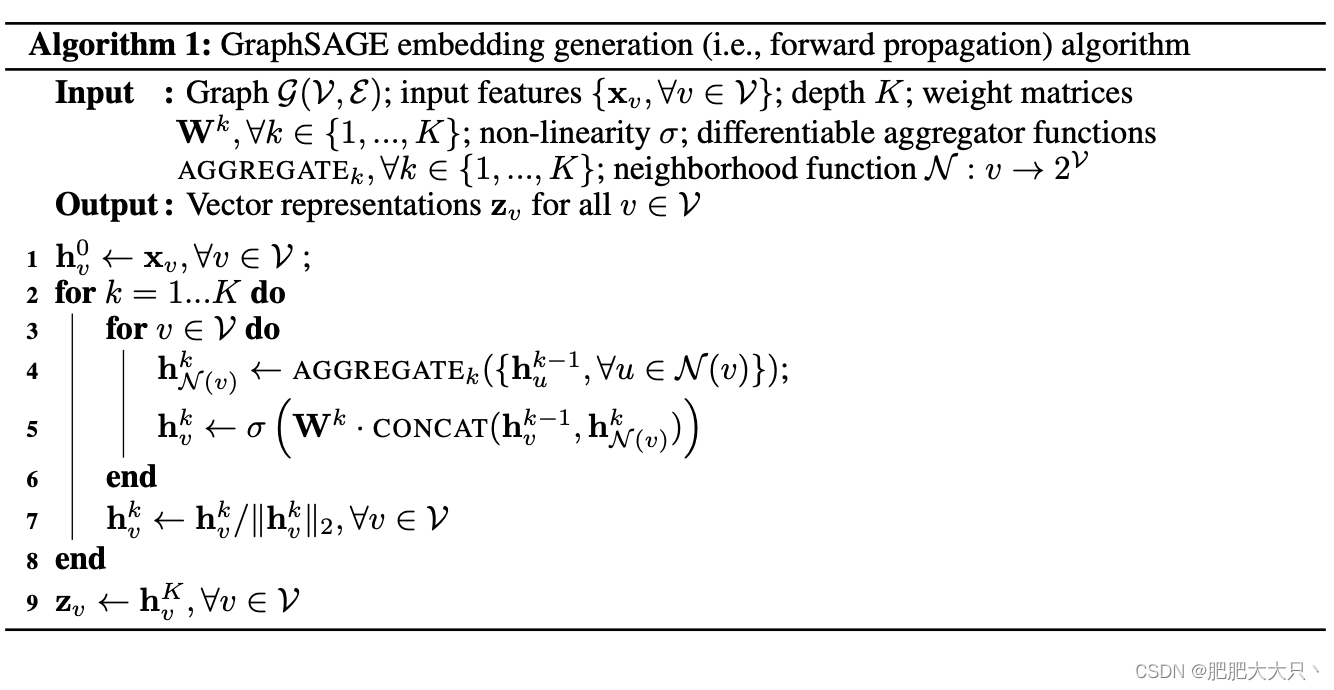 Gap Generalizable Approximate Graph Partitioning Framework模型gap模型 Csdn博客