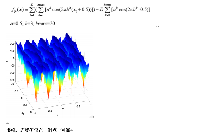 CEC2017基础函数说明Python版本_python cec2017_The_way_inf的博客-CSDN博客