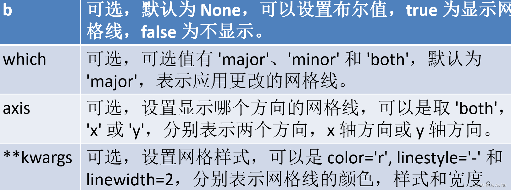 Matplotlib应用matplotlib清华源 Csdn博客