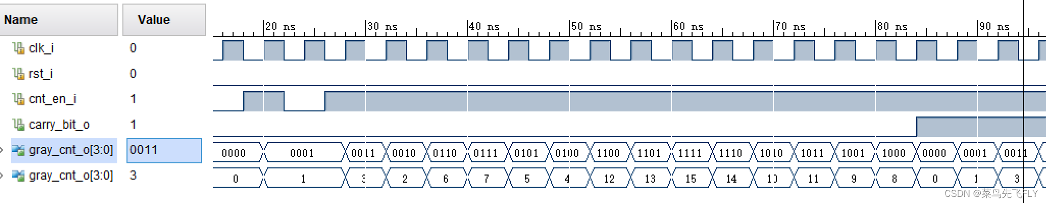 无需二进制转换的直接格雷码计数器(verilog实现) Csdn博客