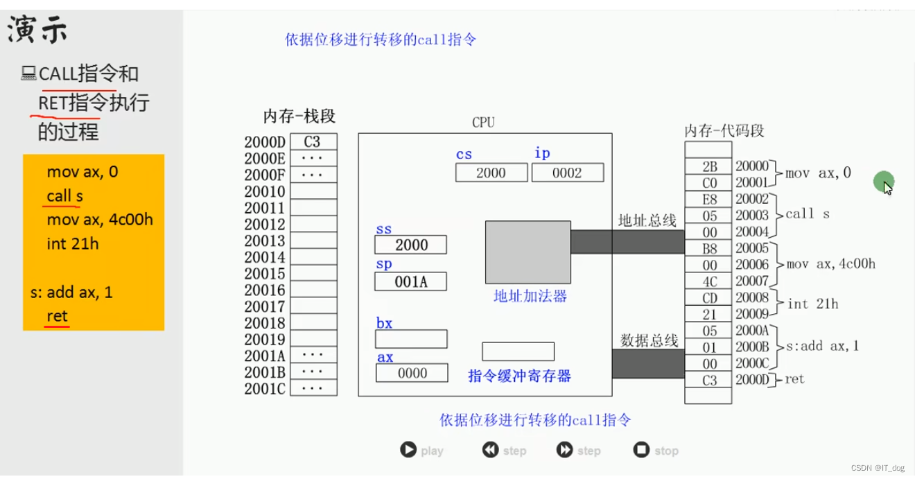 【8086汇编】call 指令和 Ret 指令8086ret Csdn博客