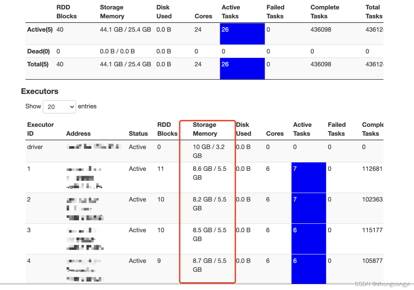 Spark实战问题(一):is Running Beyond Physical Memory Limits Current Usage Xx Gb Of Xx Gb Physical