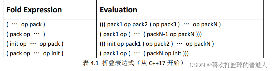 C模板（第二版）笔记之第四章：变参模板 Csdn博客 