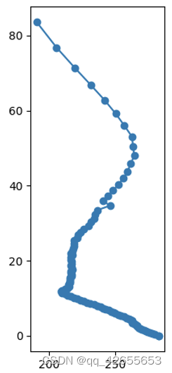 MODTRAN 辐射模拟_modtran如何获取程辐亮度-CSDN博客