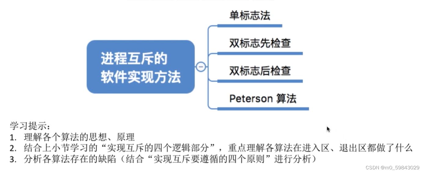 什么是进程同步和互斥，进程互斥软件实现方式和硬件实现方式，信号量机制，用信号量机制实现进程同步，互斥，前驱关系。进程互斥的软件实现有什么优势