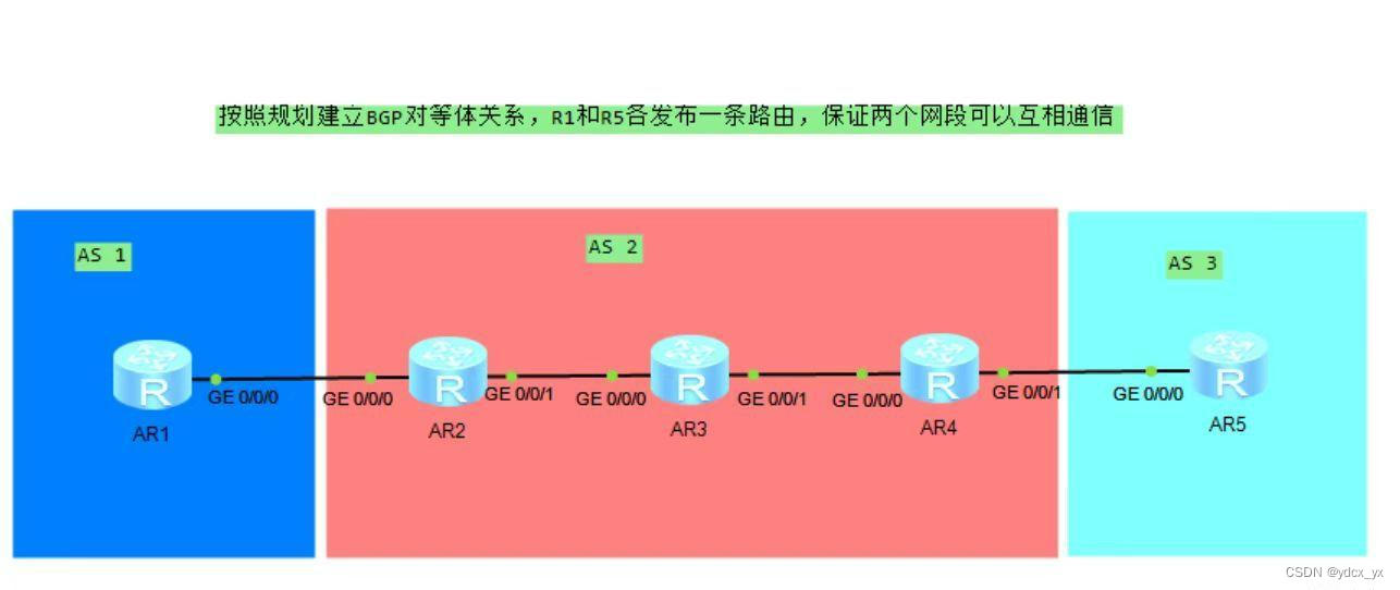 BGP基础配置实验_bgp配置实例 loopback-CSDN博客