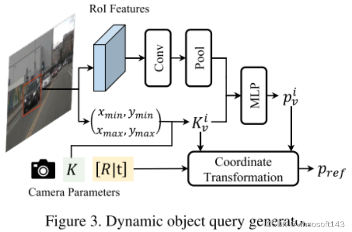 2D目标检测器提升到3D检测_mv2d-CSDN博客