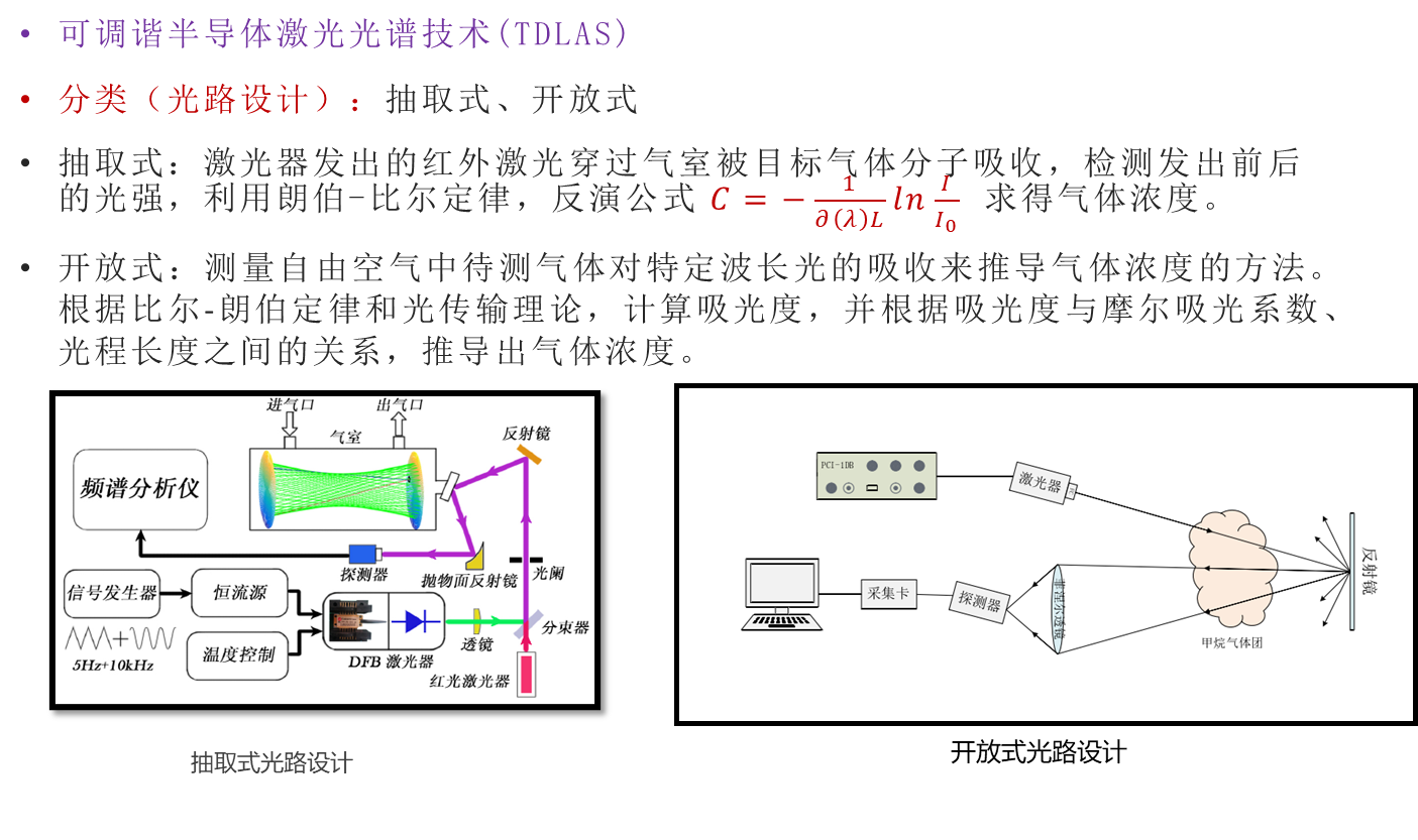 TDLAS测量气体浓度_甲烷浓度计算公式 tdlas-CSDN博客