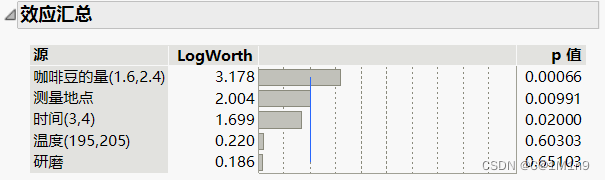 JMP功能与算法总结-CSDN博客