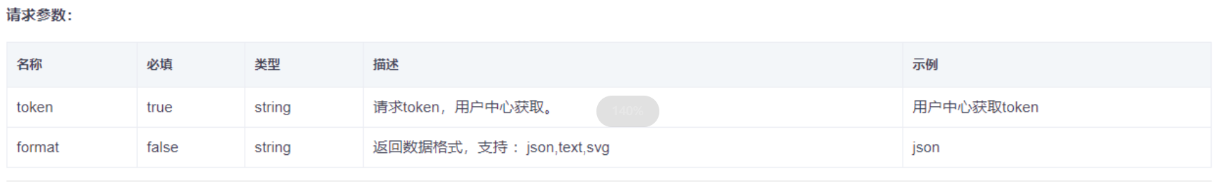 Retrofit2讲解-CSDN博客