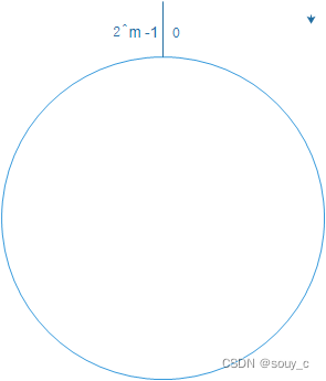 分布式散列表（DHT）及具体实现Kademlia(kad)/Chord-CSDN博客