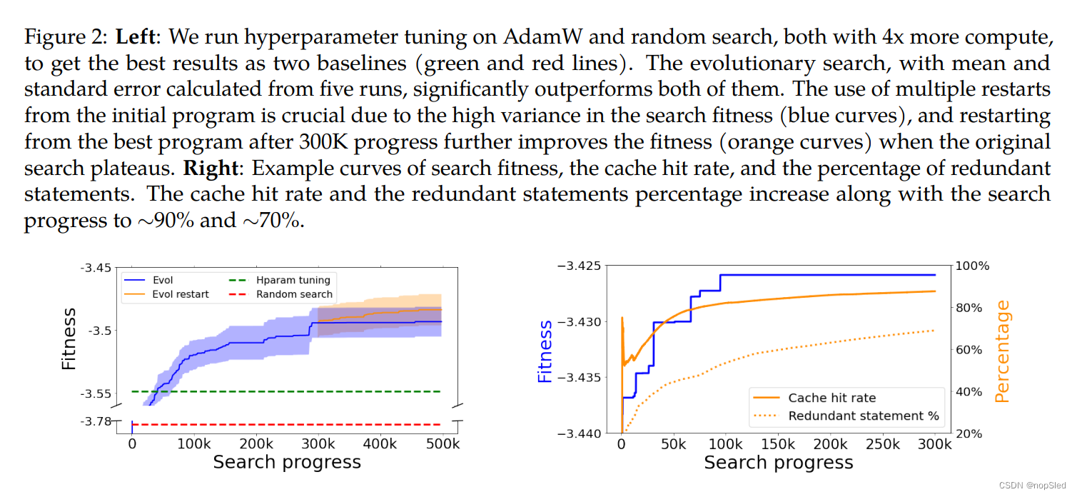 Symbolic Discovery of Optimization Algorithms翻译-CSDN博客