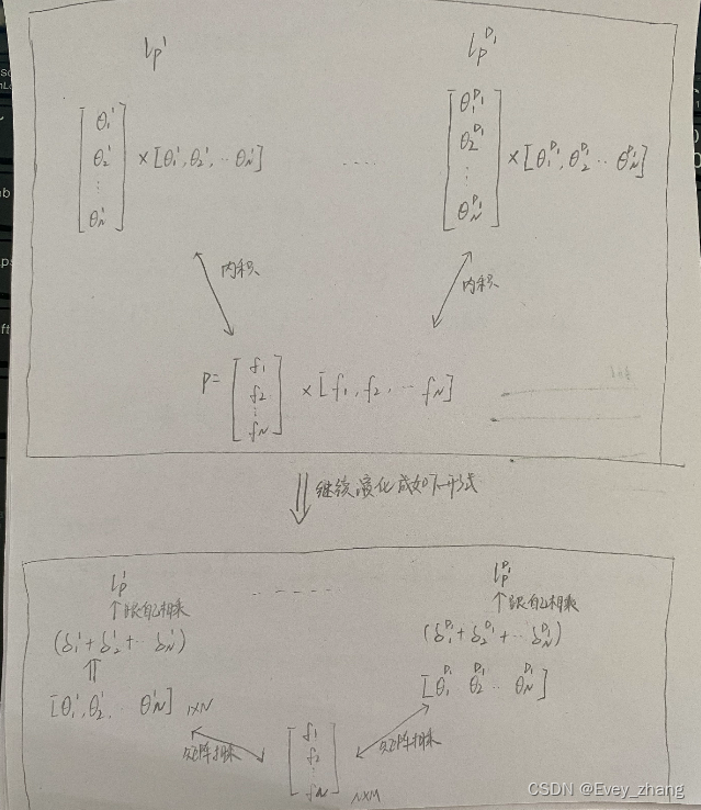 推荐系统5--NeuralCF与PNN模型(改变特征交叉方式)_neural cf论文_Evey_zhang的博客-CSDN博客