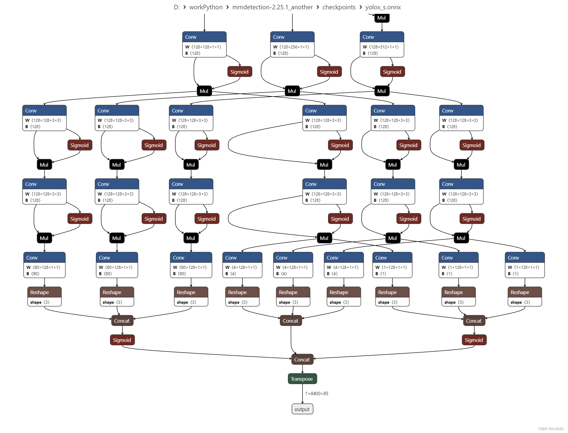 mmdetection-yolox导出ncnn模型(1)_mmdetection onnx-CSDN博客